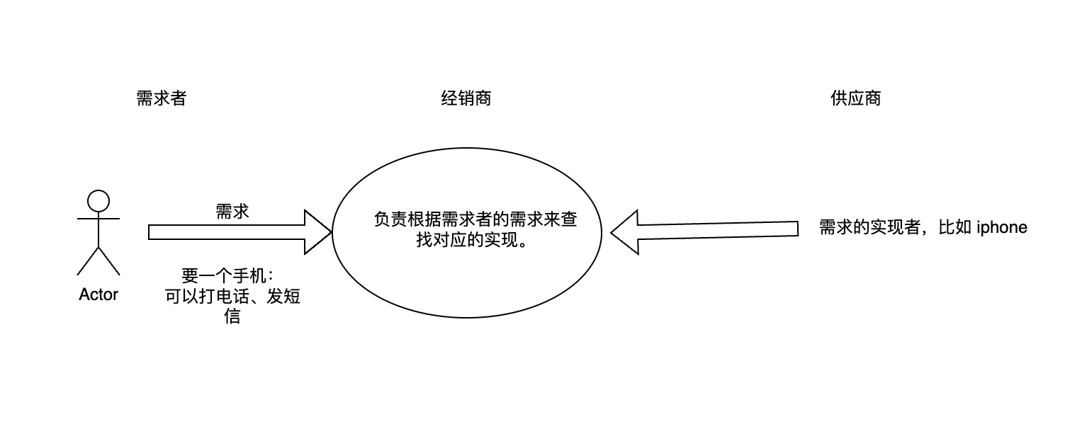全新 Javascript 装饰器实战下篇:实现依赖注入